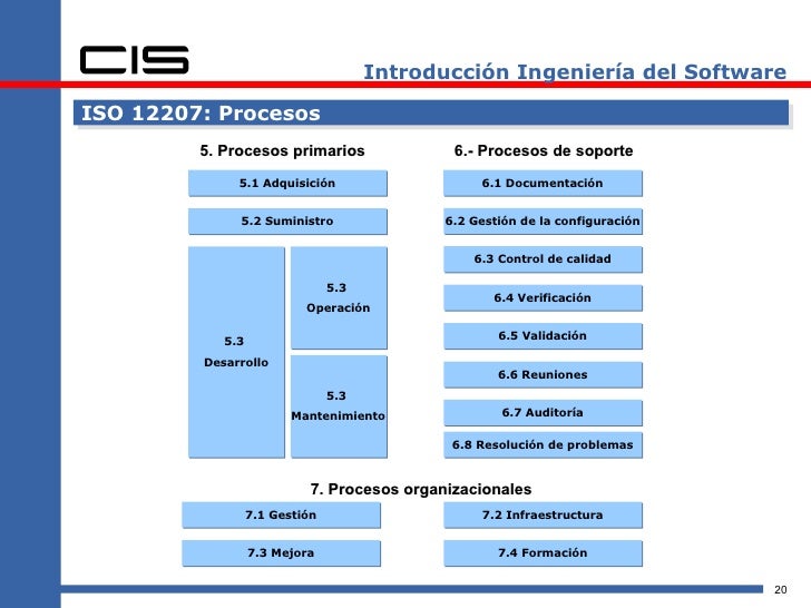 3ero de Informática Secundaria: PRÁCTICAS