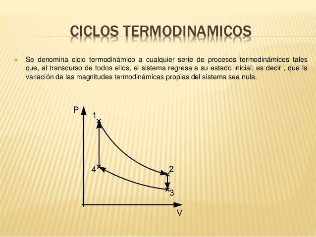 Ciclos termodinamicos Ciclos termodinamicos