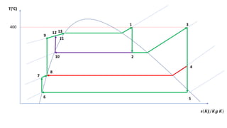Ciclo termico | PPTX