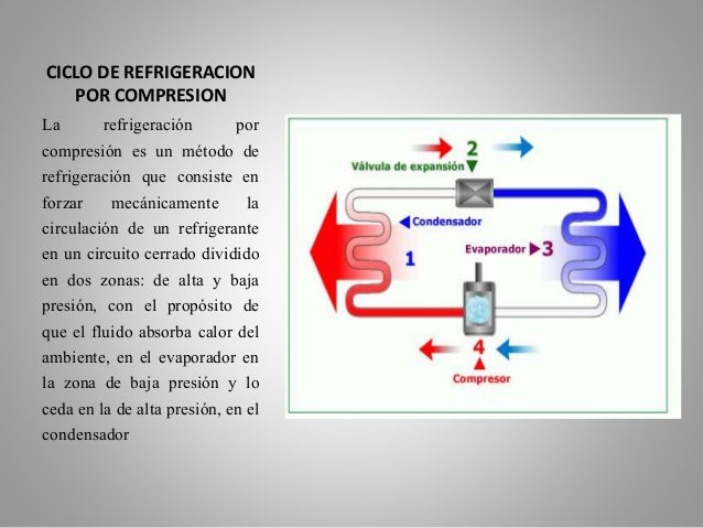 Ciclo termodinámico básico de refrigeración