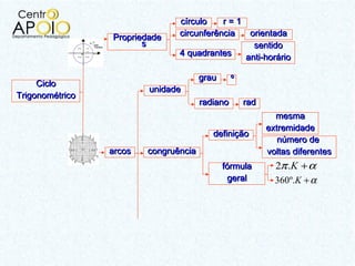www.aulaparticularonline.net.br - Matemática - Ciclo Trigonométrico e ...
