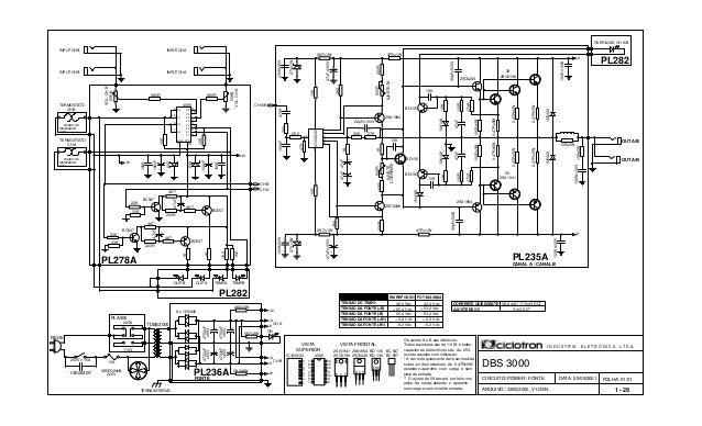 Ciclotron dbs3000