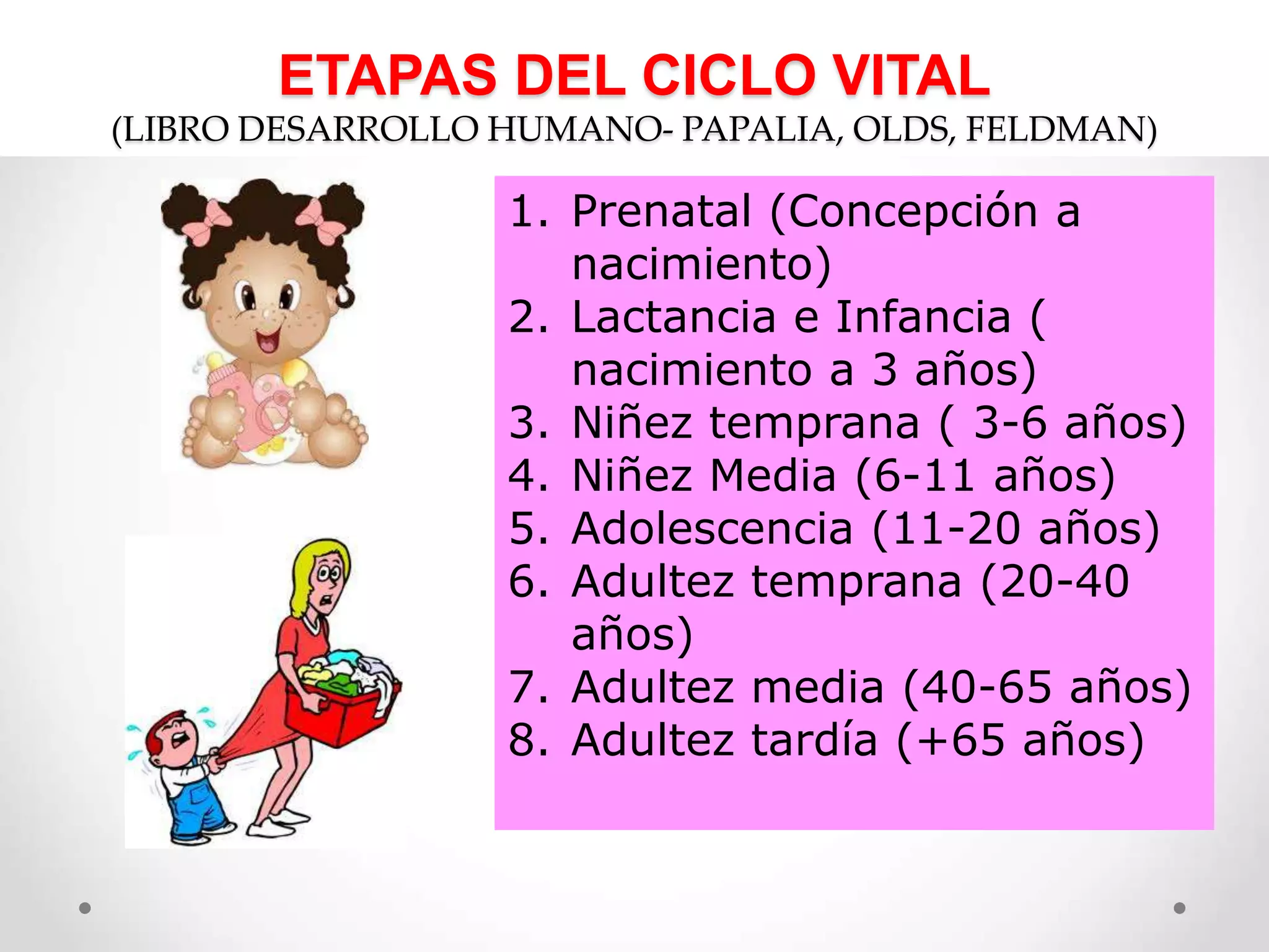 CICLO VITAL DEL SER HUMANO.ppt