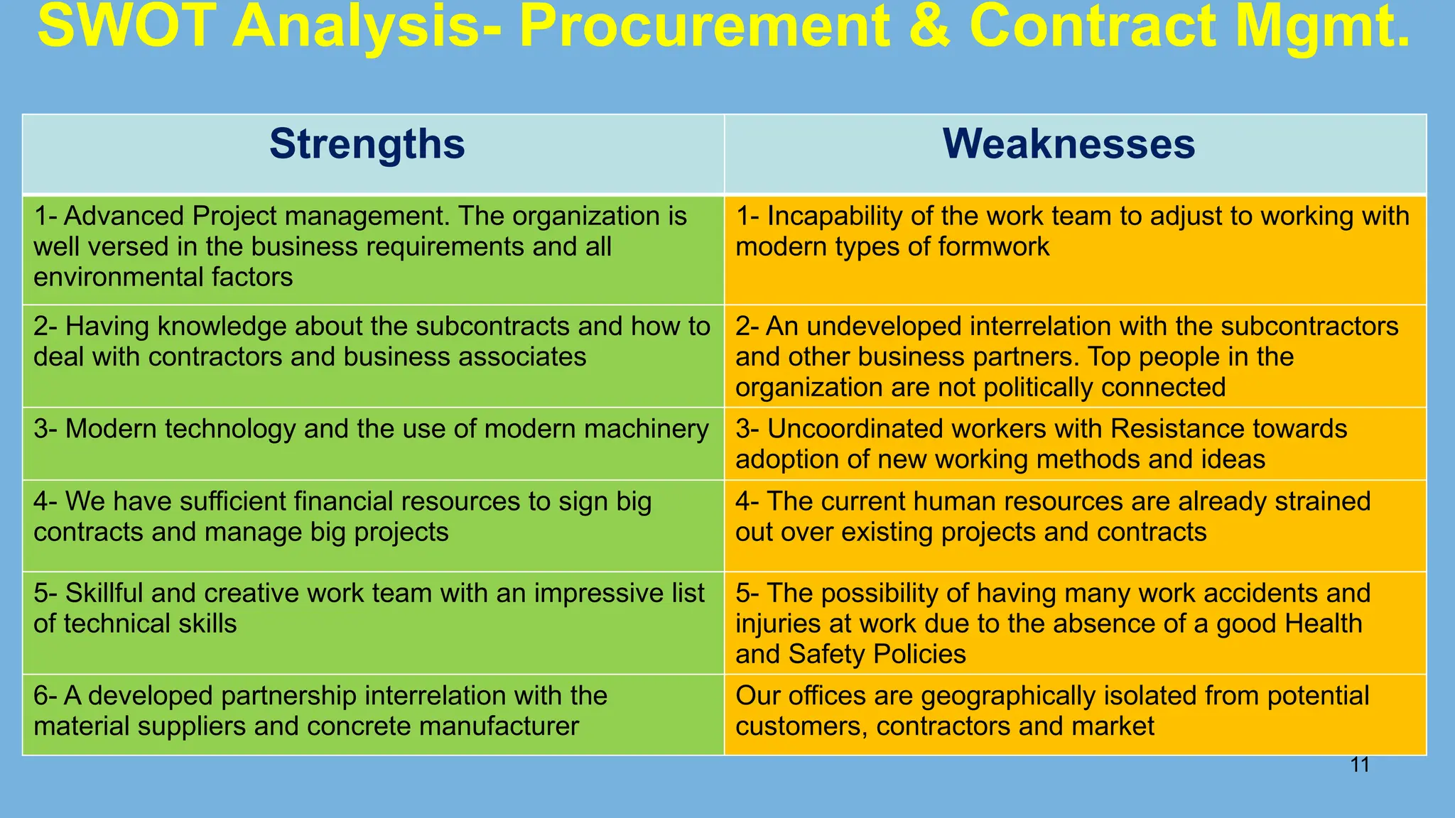 contract mangement at the procurement process | PPTX