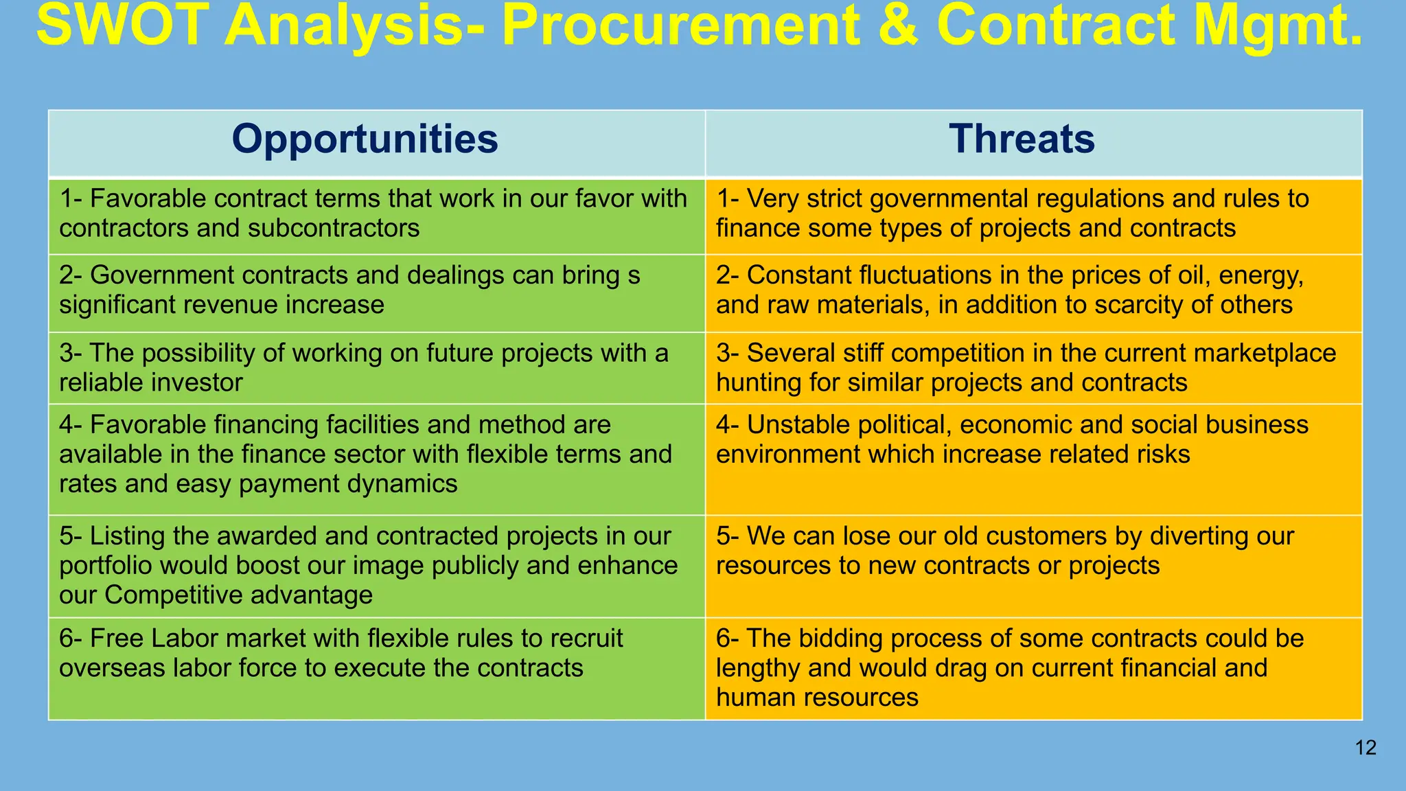 contract mangement at the procurement process | PPTX