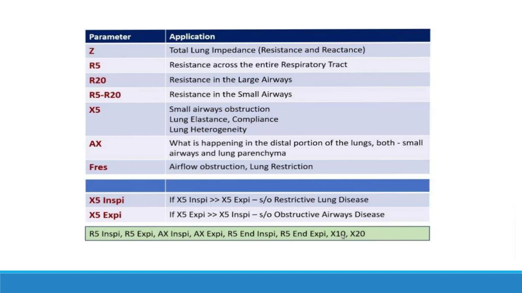 CICM FOT Theories and Reports interpretation slides (1) (1).pptx ...