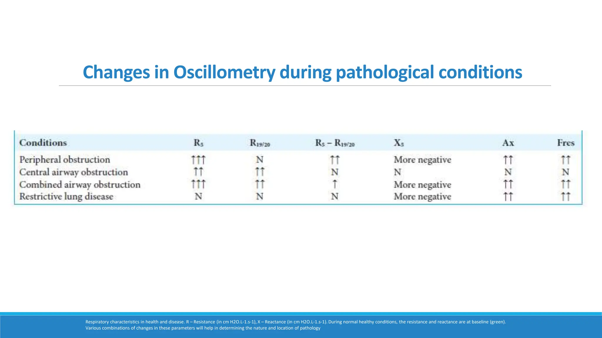 CICM FOT Theories and Reports interpretation slides (1) (1).pptx ...