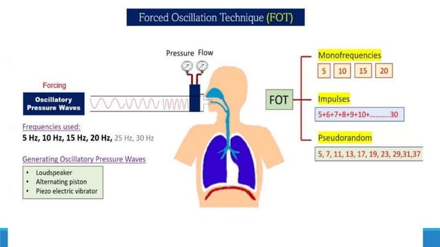 CICM FOT Theories and Reports interpretation slides (1) (1).pptx ...