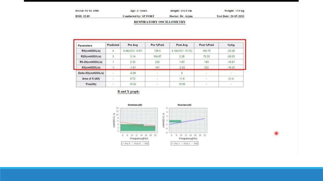 CICM FOT Theories and Reports interpretation slides (1) (1).pptx ...
