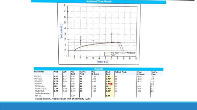 CICM FOT Theories and Reports interpretation slides (1) (1).pptx ...