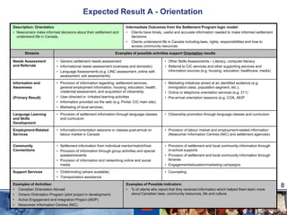 CIC Implementation of the Modernized Approach | PDF | Business ...