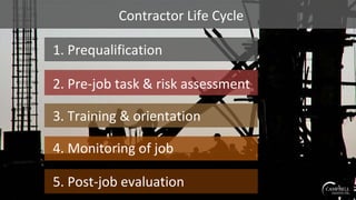 Contractor Management Strategies in a Complex World | PPT