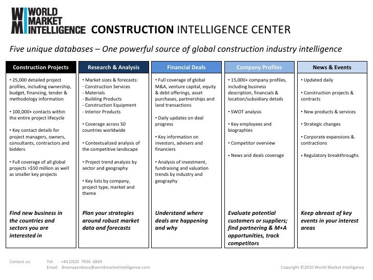 CIC Presentation 2010
