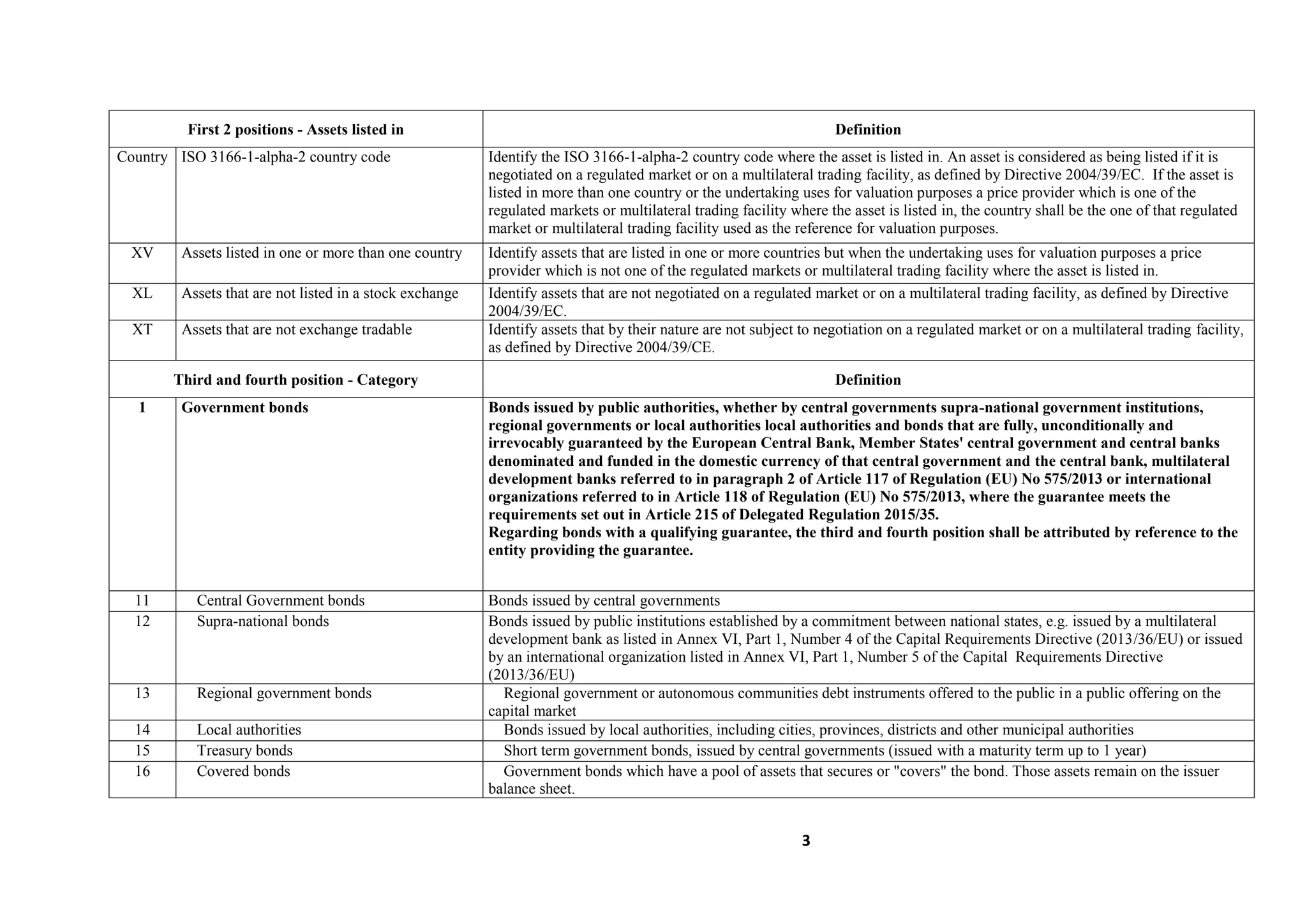 Solvency II - CIC Reflection | PDF
