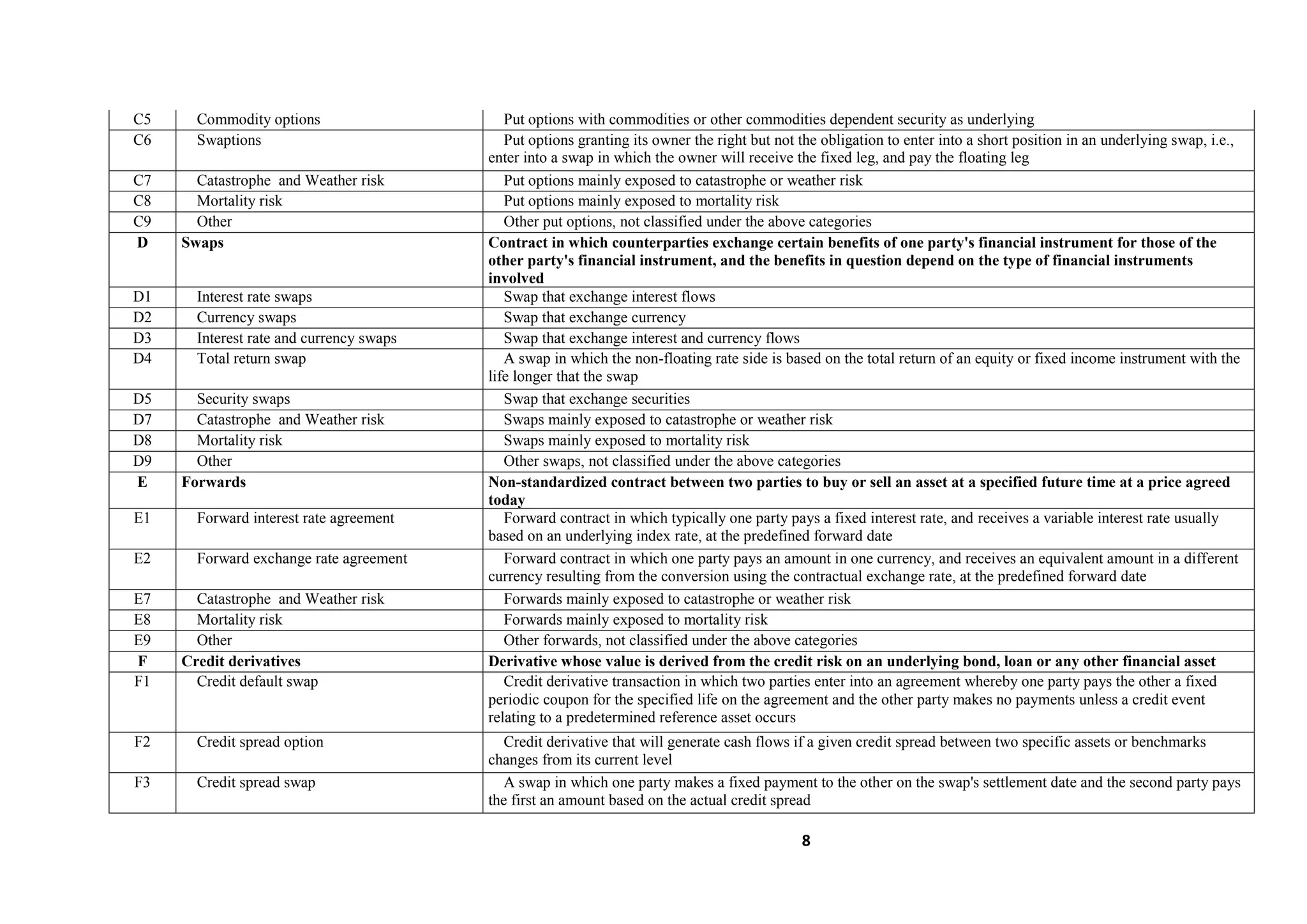 Solvency II - CIC Reflection | PDF