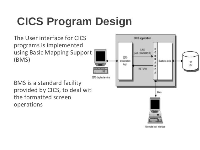 Cics Basic Mapping Support Session 3