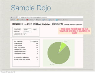 CICS JS/Server V2 - Presentation | PDF | Web Development | Internet