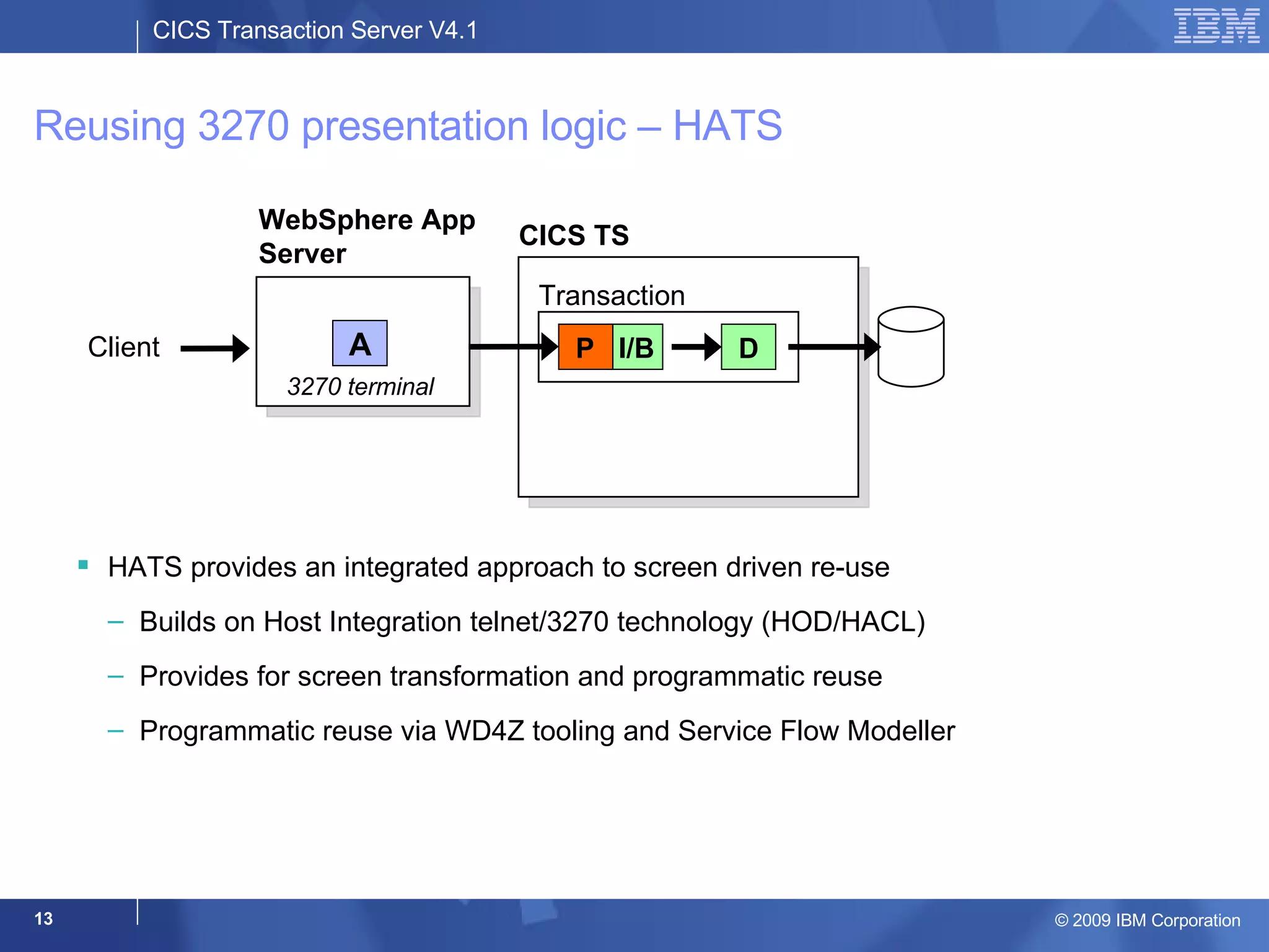 Cics Connectivity | PPT