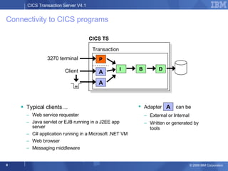 Cics Connectivity | PPT