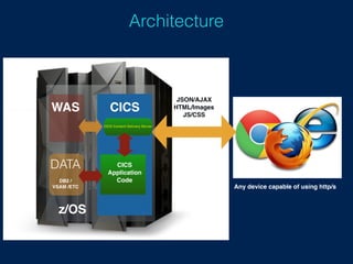 CICS Content Delivery Server v3 | PPT