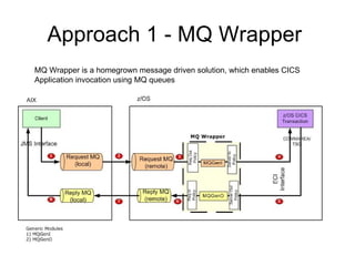 Cics Integration Approaches | PPT