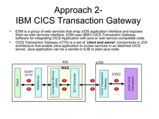 Cics Integration Approaches | PPT