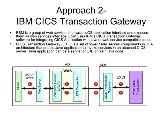 Cics Integration Approaches | PPT