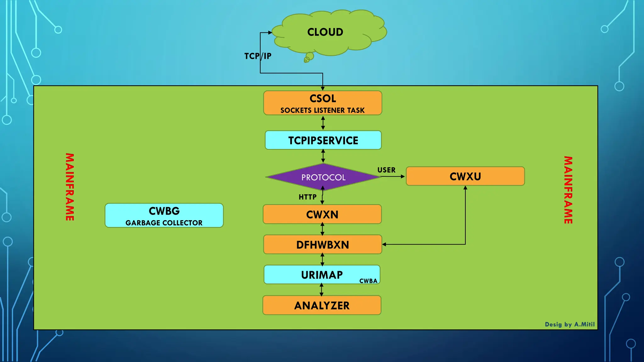 CICS_INTERNET.pdf