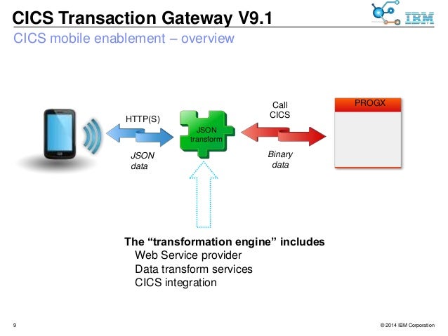 CICS Transaction Gateway V9.1 Overview