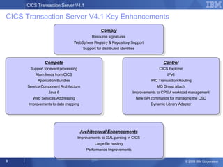 Cics Ts 4.1 Technical Overview | PPT
