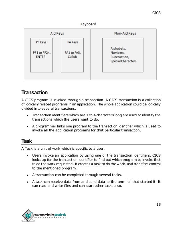 Cics Tutorial 9308