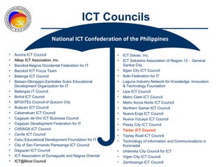 Cict cavite[1] | PPT