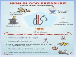 Circulatory system in Human Body for SEE Nepal | PPTX