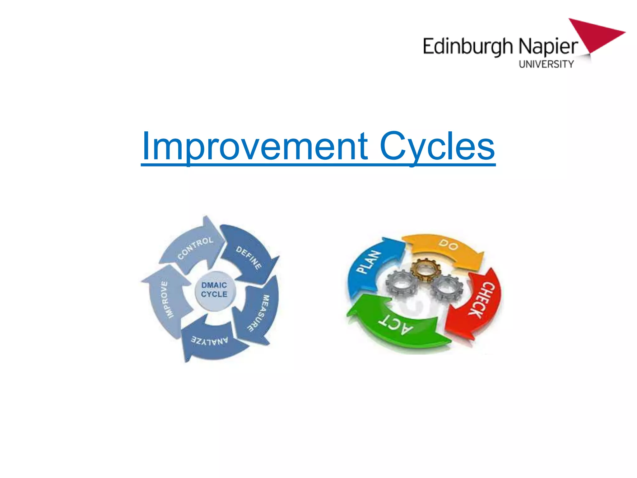 Continuous Improvement Cycles | PPTX