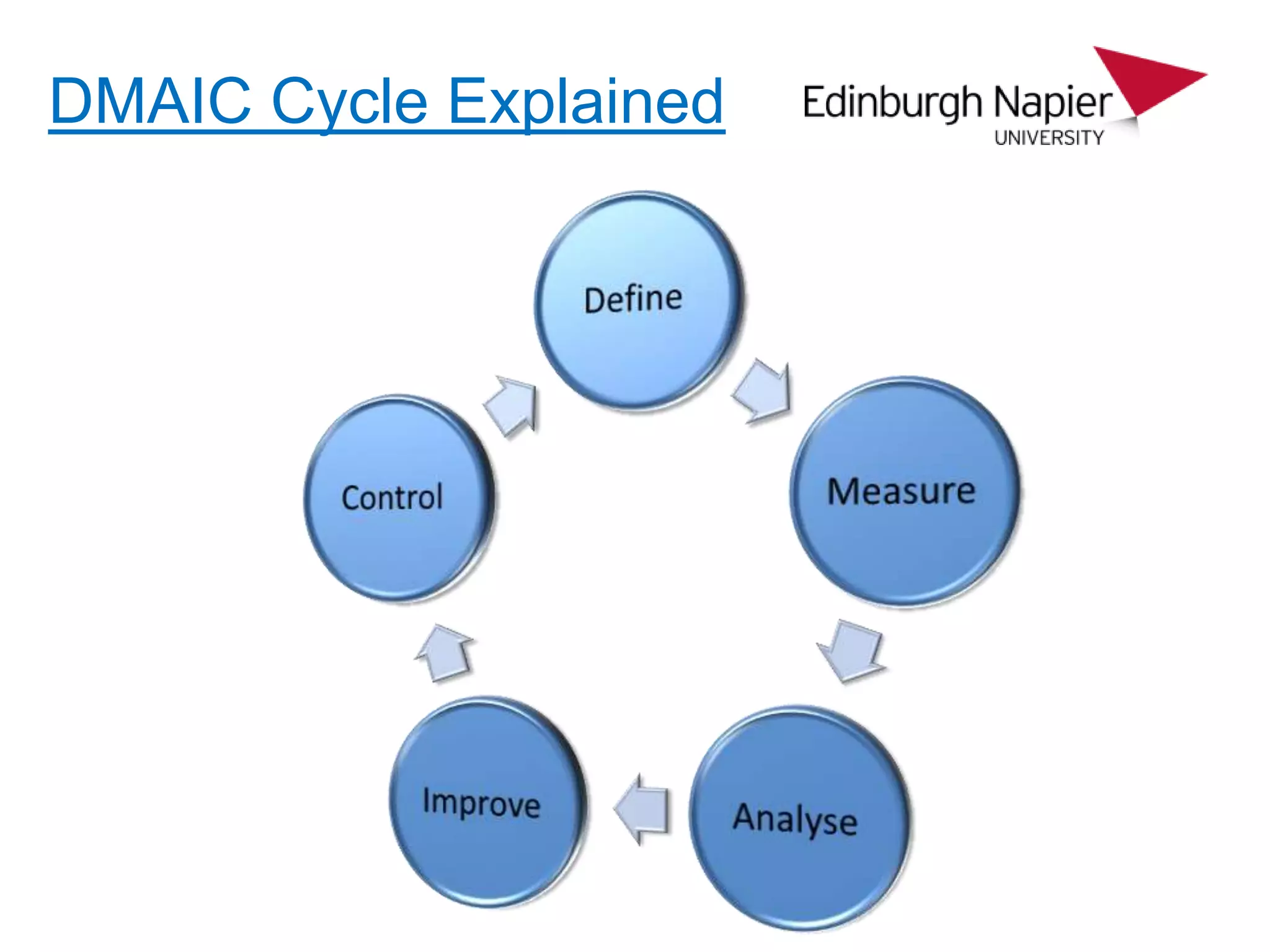 Continuous Improvement Cycles | PPTX