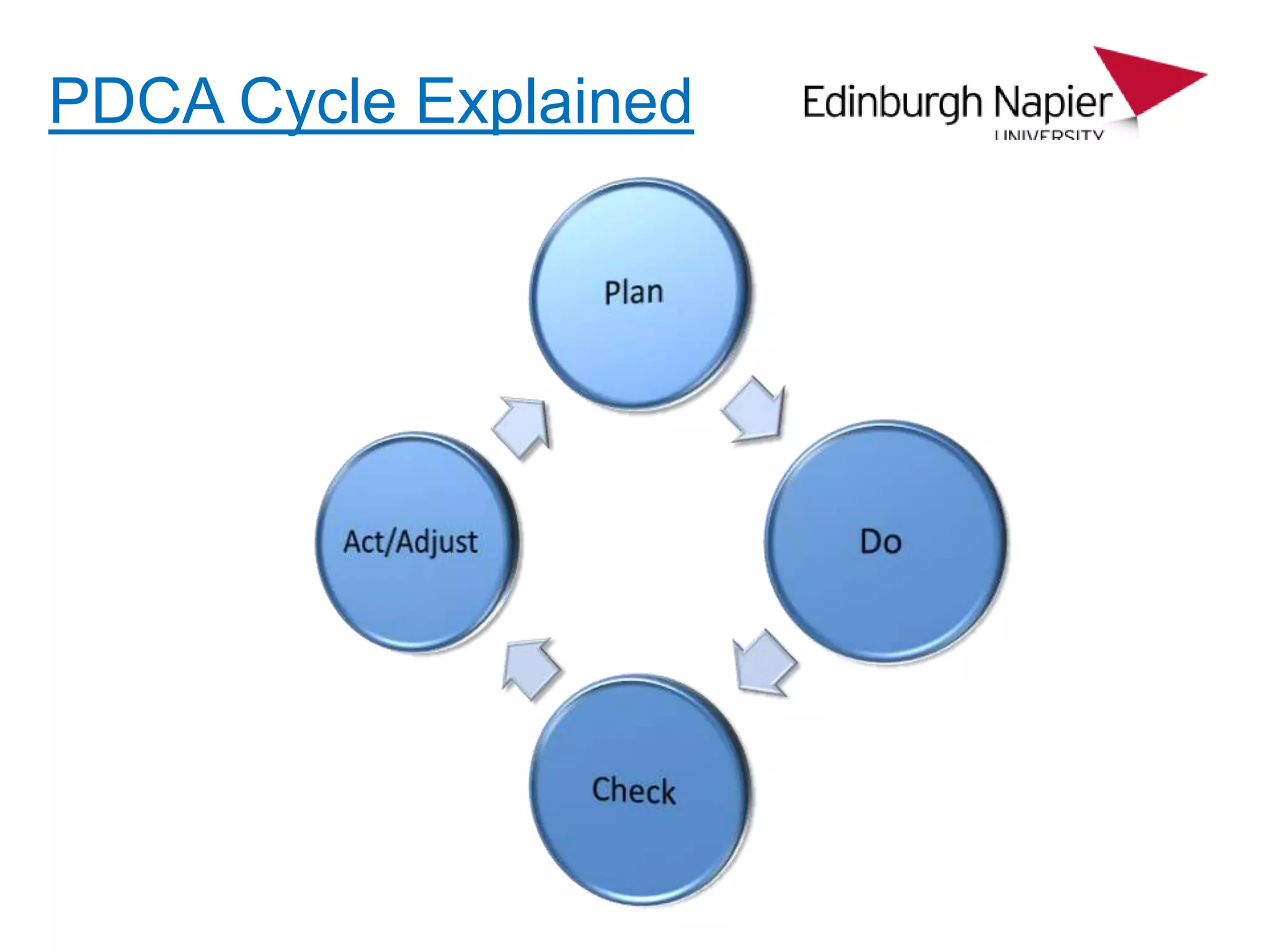 Continuous Improvement Cycles | PPTX