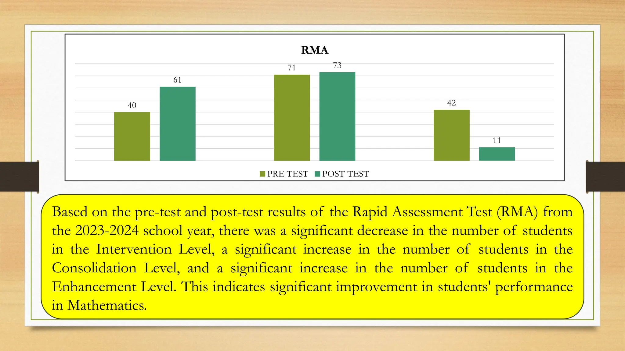 CID-PIR-2024-for-School-PIR-Suggested-Template.pptx