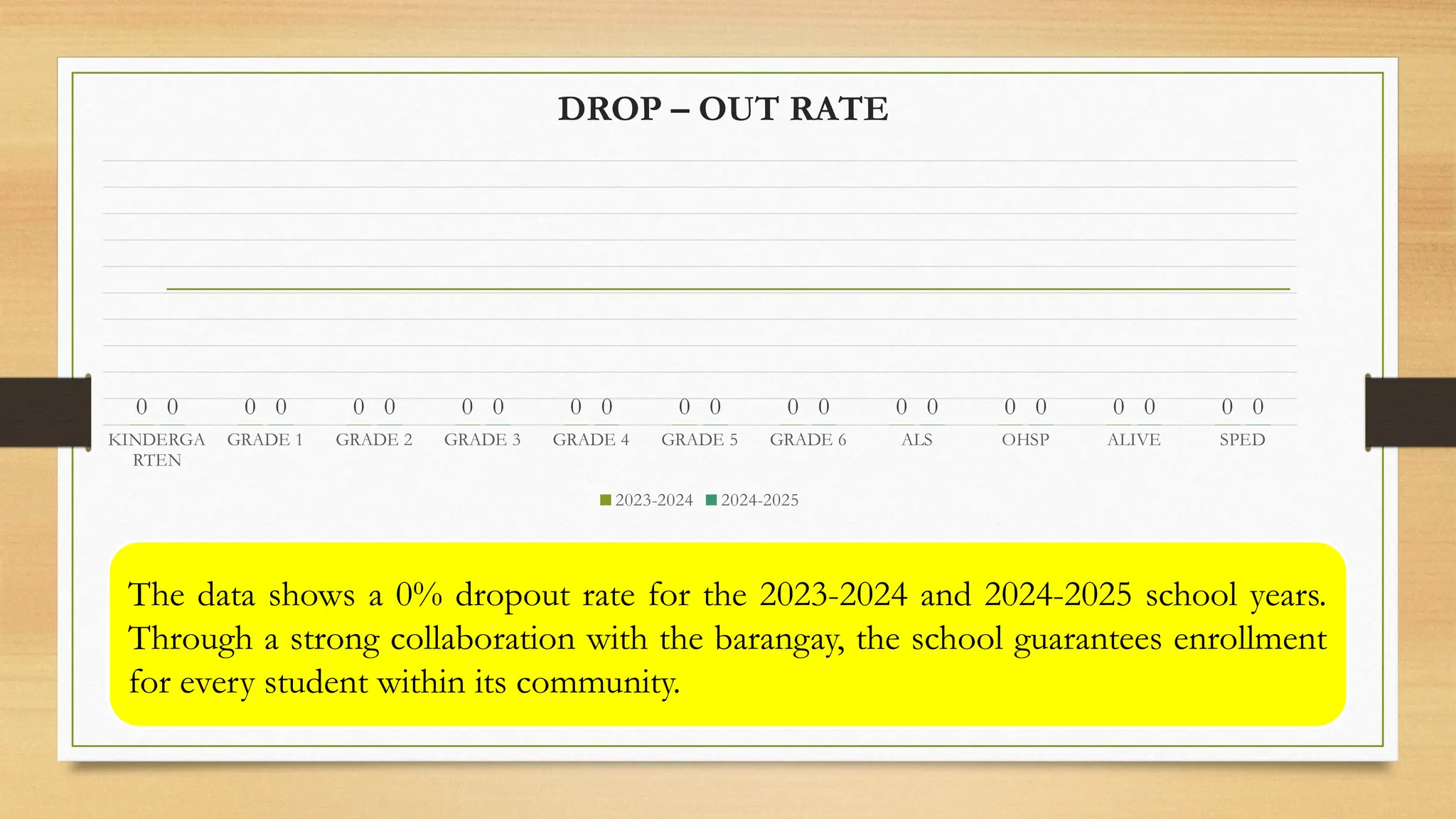 CID-PIR-2024-for-School-PIR-Suggested-Template.pptx