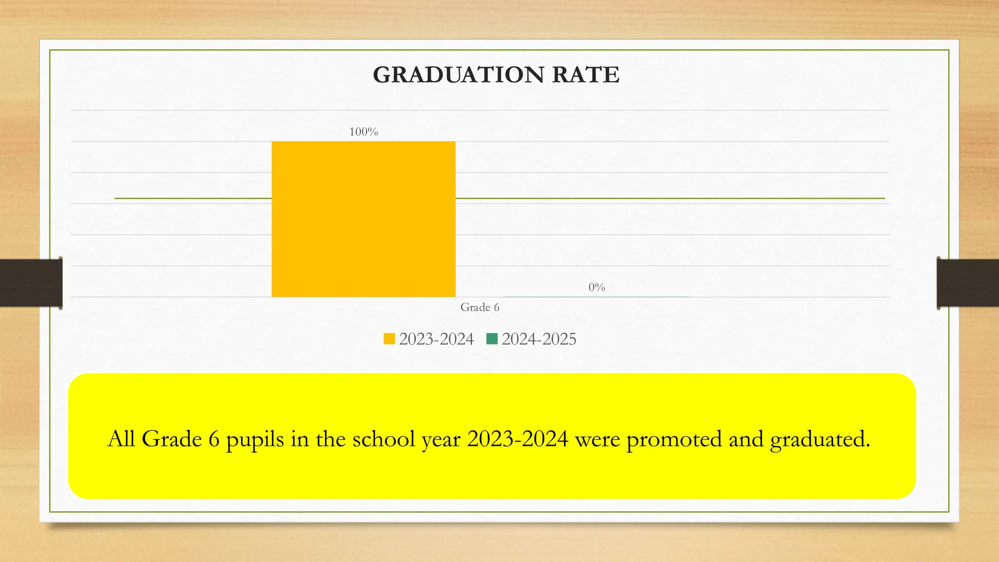 CID-PIR-2024-for-School-PIR-Suggested-Template.pptx