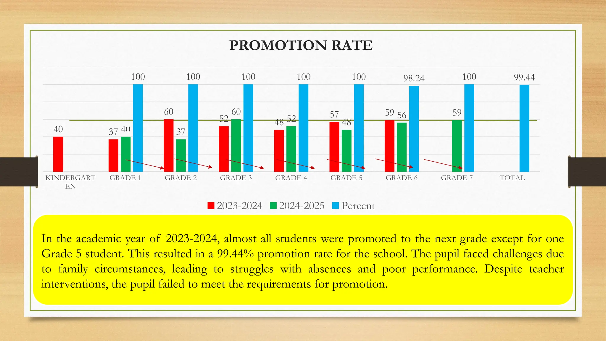 CID-PIR-2024-for-School-PIR-Suggested-Template.pptx