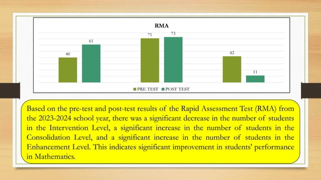 CID-PIR-2024-for-School-PIR-Suggested-Template.pptx