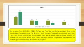 CID-PIR-2024-for-School-PIR-Suggested-Template.pptx
