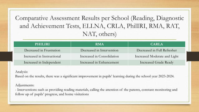 CID-PIR-2024-for-School-PIR-Suggested-Template.pptx