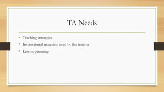 CID-PIR-2024-for-School-PIR-Suggested-Template.pptx
