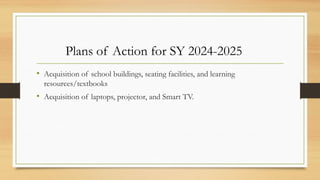 CID-PIR-2024-for-School-PIR-Suggested-Template.pptx