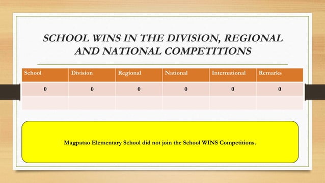 CID-PIR-2024-for-School-PIR-Suggested-Template.pptx