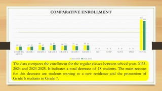 CID-PIR-2024-for-School-PIR-Suggested-Template.pptx