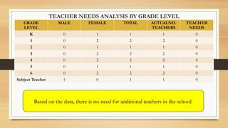 CID-PIR-2024-for-School-PIR-Suggested-Template.pptx