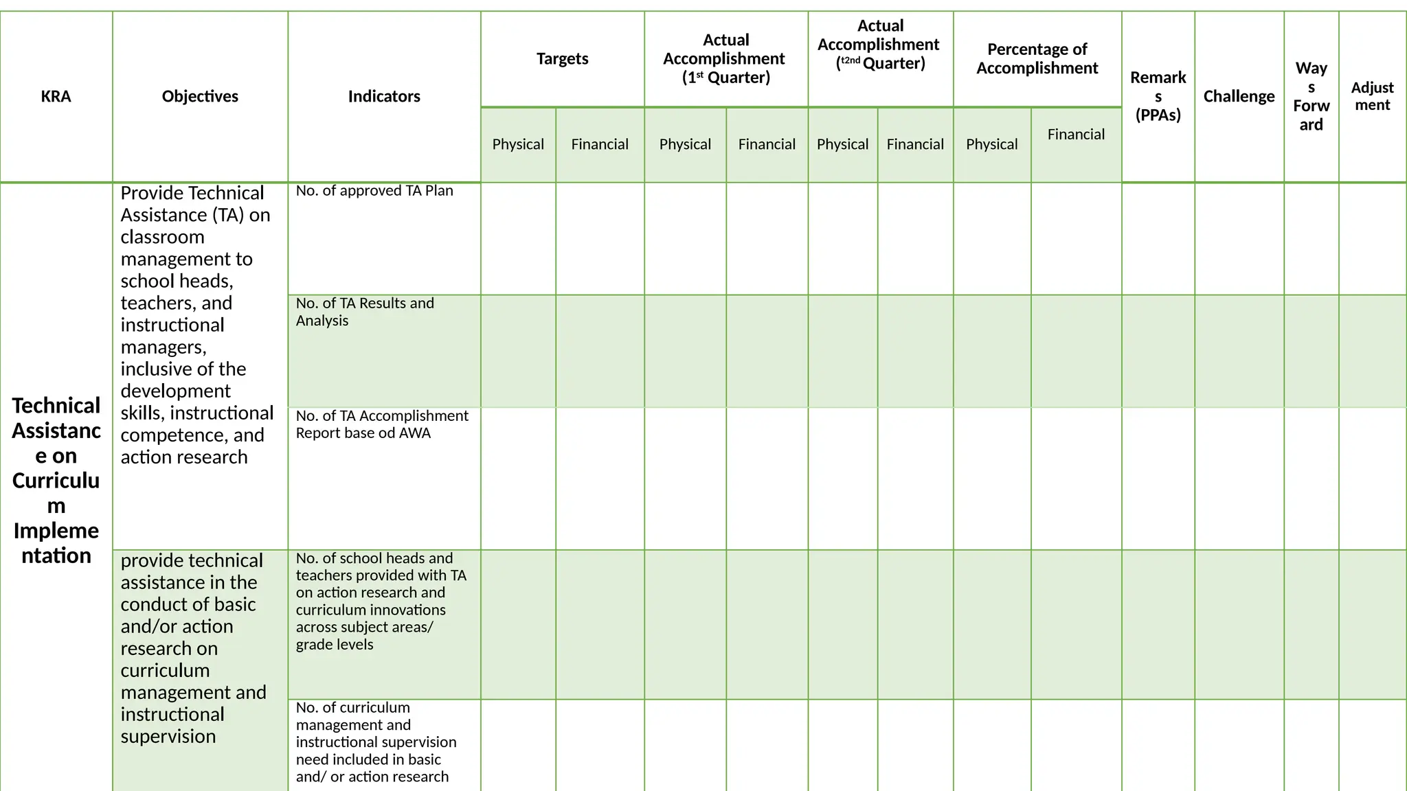 PIRPA Presentation Template - Performance Metrics | PPTX