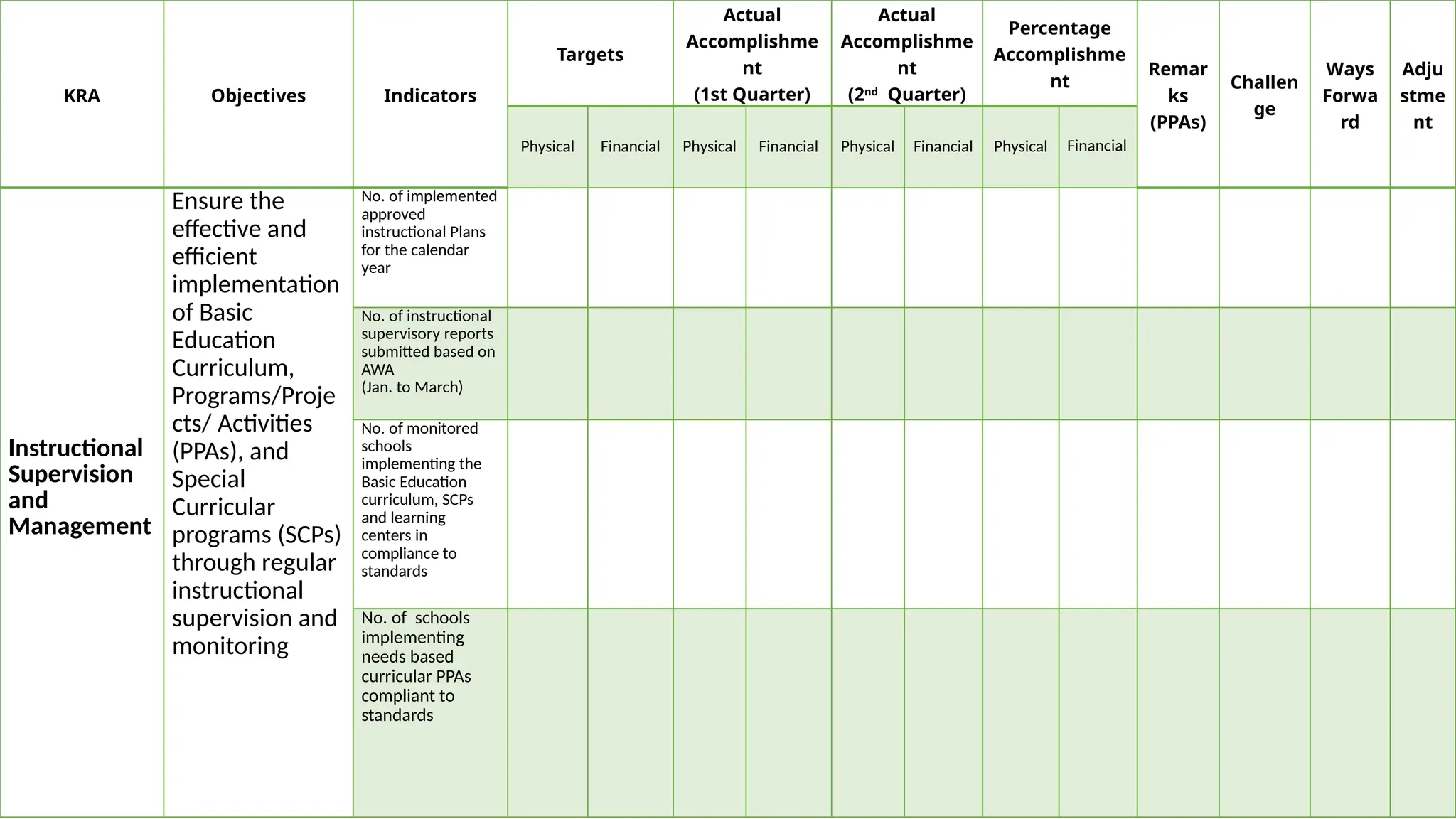 PIRPA Presentation Template - Performance Metrics | PPTX